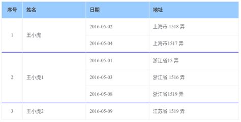 给el Table合并后的分组表格边框添加明显样式el Table 分组 Csdn博客