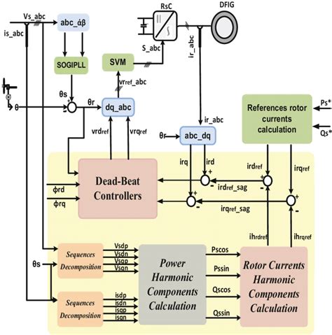 Proposed Enhanced Control Block Download Scientific Diagram