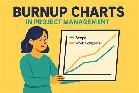 Burnup Charts In Project Management A Quick Guide