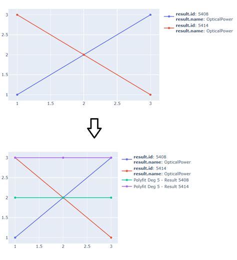 Bug With Dccgraph Titletext Config Option Dash Python Plotly