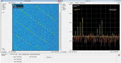 Figure 1 Interference Technology