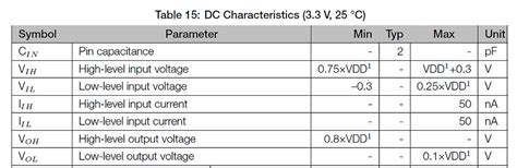 0 2 V On Esp32 Wroom Pin 14 Gnd Idea Programming Arduino Forum