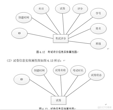 基于javaweb技术的在线考试系统设计与实现—源码计算机专业指导老师的技术博客51cto博客