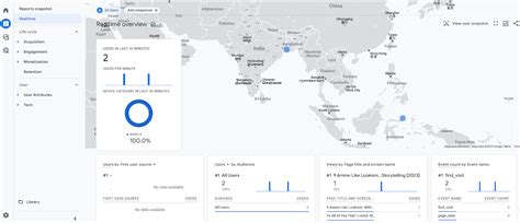 How To Easily Integrate Google Analytics Into Your WordPress Website