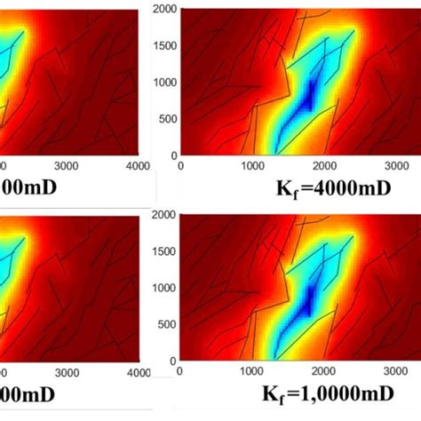 Schematic Diagrams Of The Distribution Of Pressure Drop Loopholes At Download Scientific