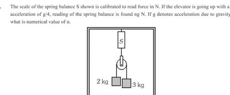 [answered] The Scale Of The Spring Balance S Shown Is Calibrated To Kunduz