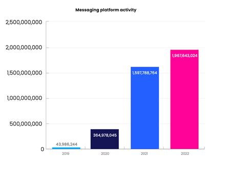 ESentire Questions To Help Evaluate The Right Dark Web Monitoring