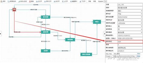Core 工作流workflow流程（流程定义） 知乎
