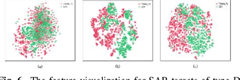 Figure 1 From A New Perspective On Physics Guided Learning For Sar Image Interpretation