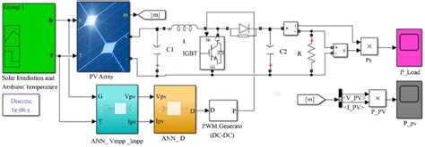 Block Diagram Of The Hybrid Controller Of Mppt Neuron Networks Under