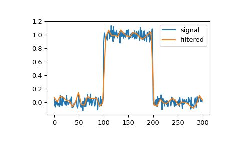Scipy Signal Cspline1d Eval SciPy V1 9 3 Manual