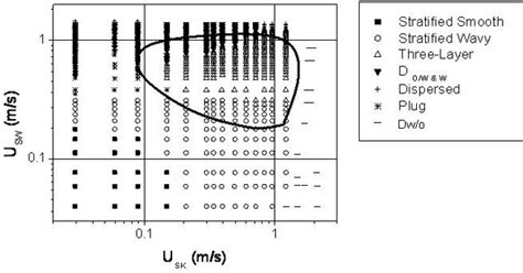 a experimental boundary of three layer download scientific diagram