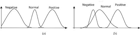 Figure 2 From An Approach Of Fuzzy Logic H∞ Filter In Mobile Robot
