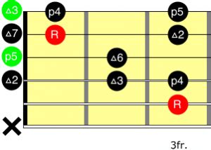 Cmaj Scale Guitar Lessons By BrianGuitar Lessons By Brian