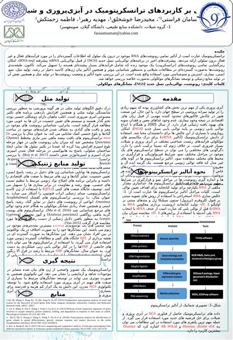 Pdf A Review Of Transcriptomics Applications In Aquaculture And Fisheries