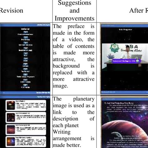 Suggestions And Revisions E Module Download Scientific Diagram