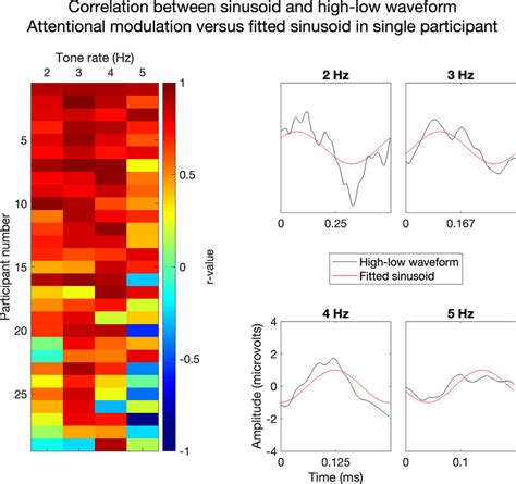 Left Correlations R Values Between The Difference Between The Download Scientific Diagram