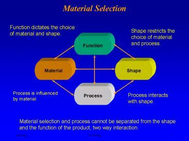 PPT Material Selection PowerPoint Presentation Free To View Id Fda Zjc N