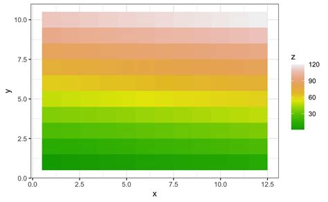 chapter 9 visualizing data distributions introduction to data science