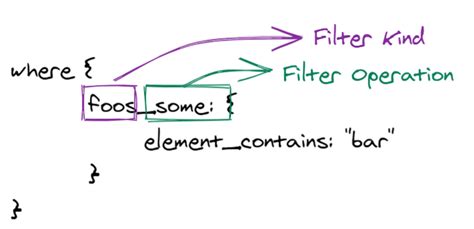 Filtering Issue ChilliCream Graphql Platform GitHub