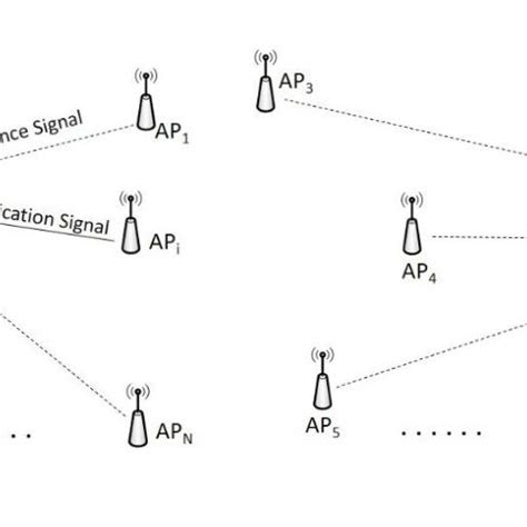 Measuring Interference At An Sta A And Cumulative Interference At An Download Scientific