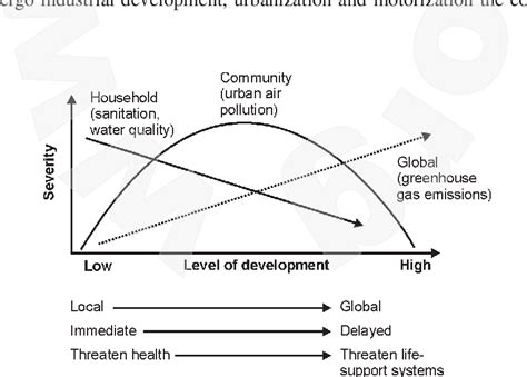 Figure 12 From Urban Air Pollution In Asian Cities Semantic Scholar