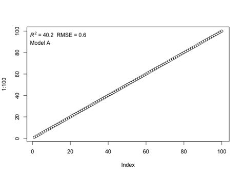 R How To Have A New Line In A `bquote` Expression Used With `text` Stack Overflow