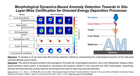 In Situ Process Certification For Metal Based Additive Manufacturing The Idea Laboratory