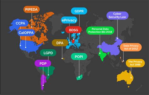 Cloud Migration Ensure Secure And Compliant Move To The Cloud