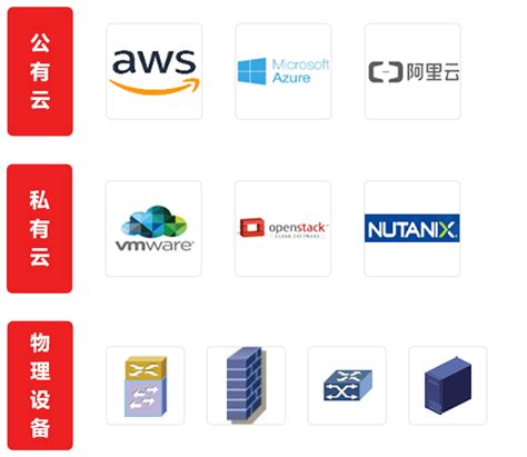 Soc运营服务 All Soc