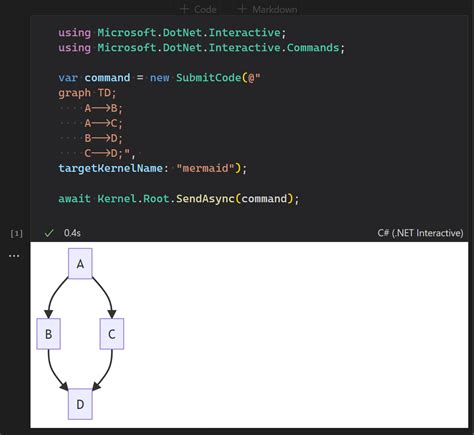 is it possible to render a mermaid chart from a string generated by