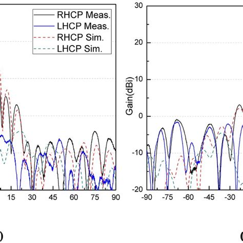 Schematic Diagram Of The Reflectarray Antenna Download Scientific Diagram