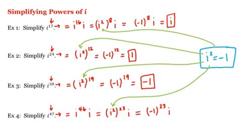 math 1a 1b pre calculus simplifying powers of i uc irvine uci open