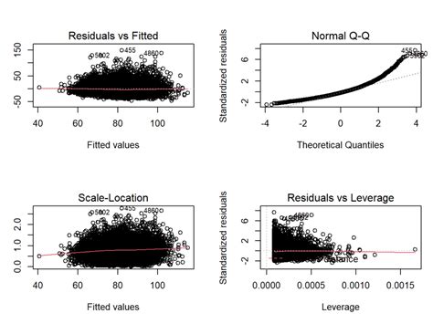 Time Series Analysis ARIMA Models Upwork
