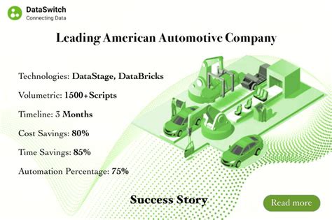 Dataswitch Inc On Linkedin Dataswitch Datamodernization Datastage