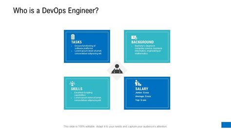 Platform Engineering PowerPoint Template Slides Who Is A Devops Engineer Introduction PDF