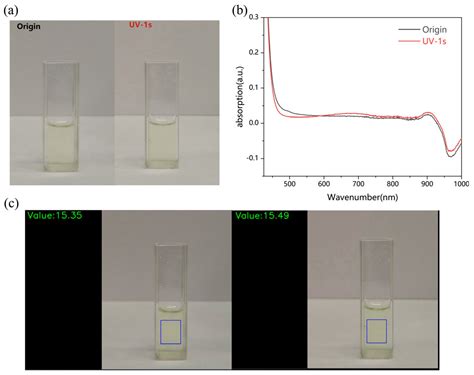 Moox Based Colorimetric Sensor For Ultraviolet Visualization