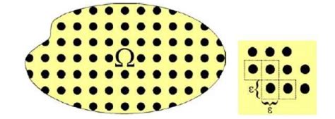 An ε periodic composite Download Scientific Diagram