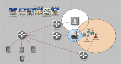 Wimax Wlan Lte Tight Coupled Interworking Download Scientific Diagram