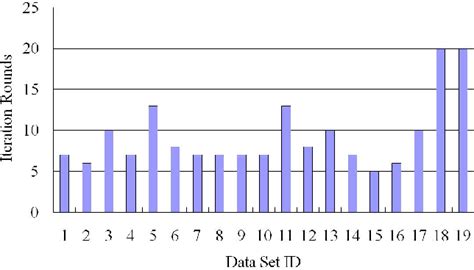 Figure 1 From Tighter And Convex Maximum Margin Clustering Semantic