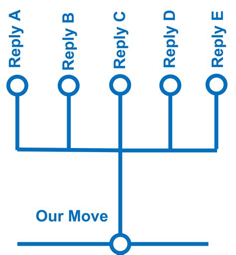 How To Calculate In Chess Complete Guide TheChessWorld