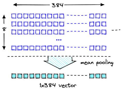 Deploying Open Source Llms For Rag With Sagemaker Pinecone