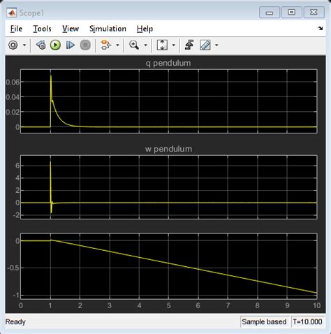 Control Tutorials For Matlab And Simulink Inverted Pendulum Simulink Simscape