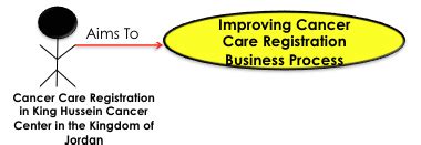 The BS Model For The CCR Process Download Scientific Diagram