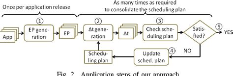 Figure 2 From Improving Early Design Stage Timing Modeling In Multicore