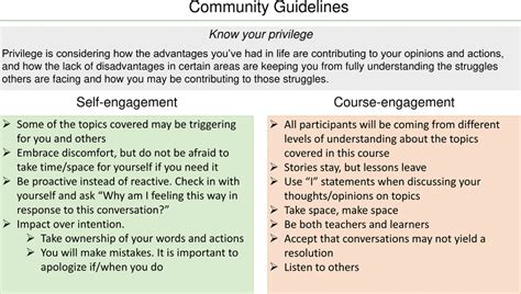 Community Guidelines For Implicit Bias In Stem Seminar Series We Give Download Scientific