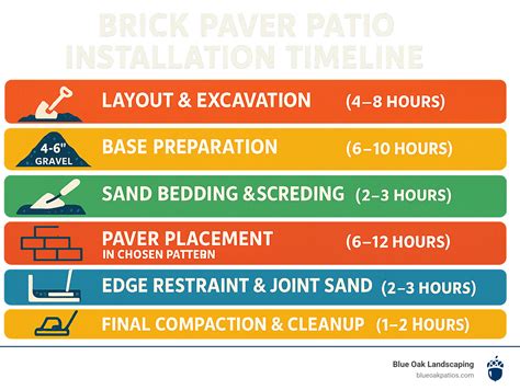 Transform Your Backyard Diy Brick Paver Patio Tutorial Blue Oak Patios