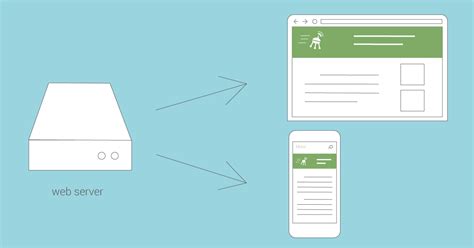 Recognize User Agent To Handle Dynamic Serving In Reactjs By Sonjoy Datta Medium