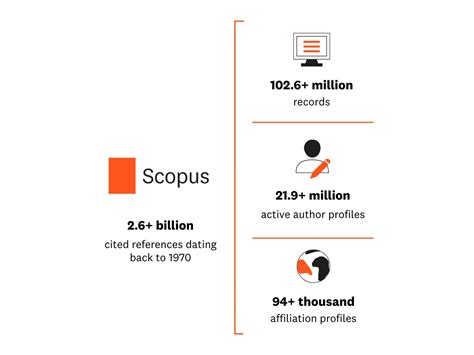 Scopus Data Elsevier