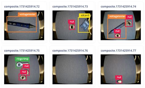 Label Datasets Efficiently With The New Composite Image Generation Block
